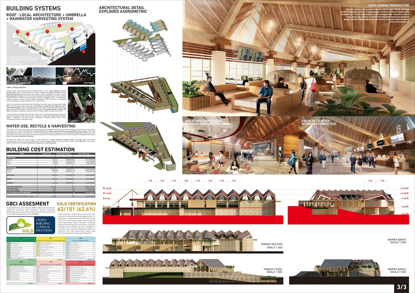 hanjavacana: Alor Garden Terrace Airport - Sayembara Desain Bandar ...
