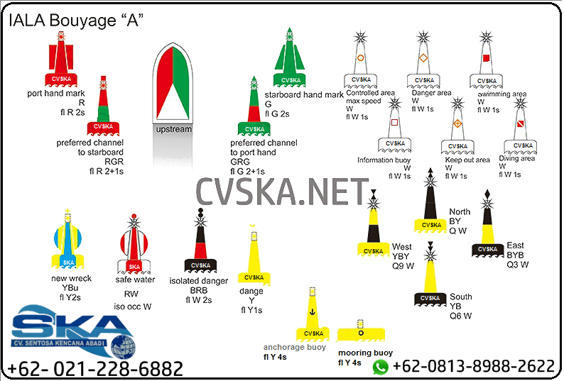 Gaya Terbaru 30+ Sebutkan Tanda Tanda Dan Rambu Rambu Di Laut, Gambar ...