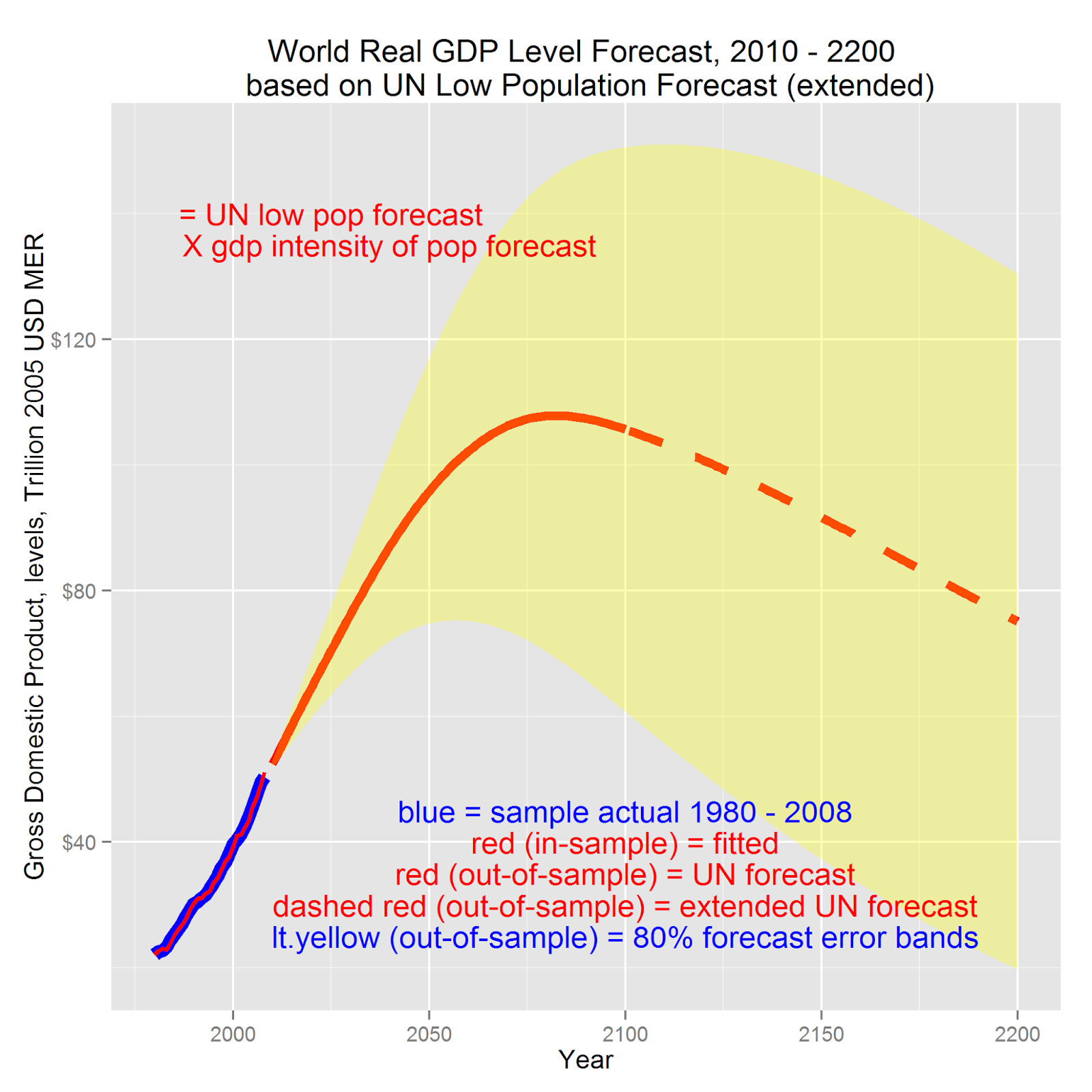 NAKED KEYNESIANISM: The End of Endless Growth?
