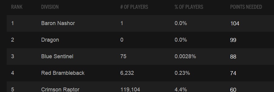 Surrender at 20: This Week in ESPORTS - Post WC Semifinals