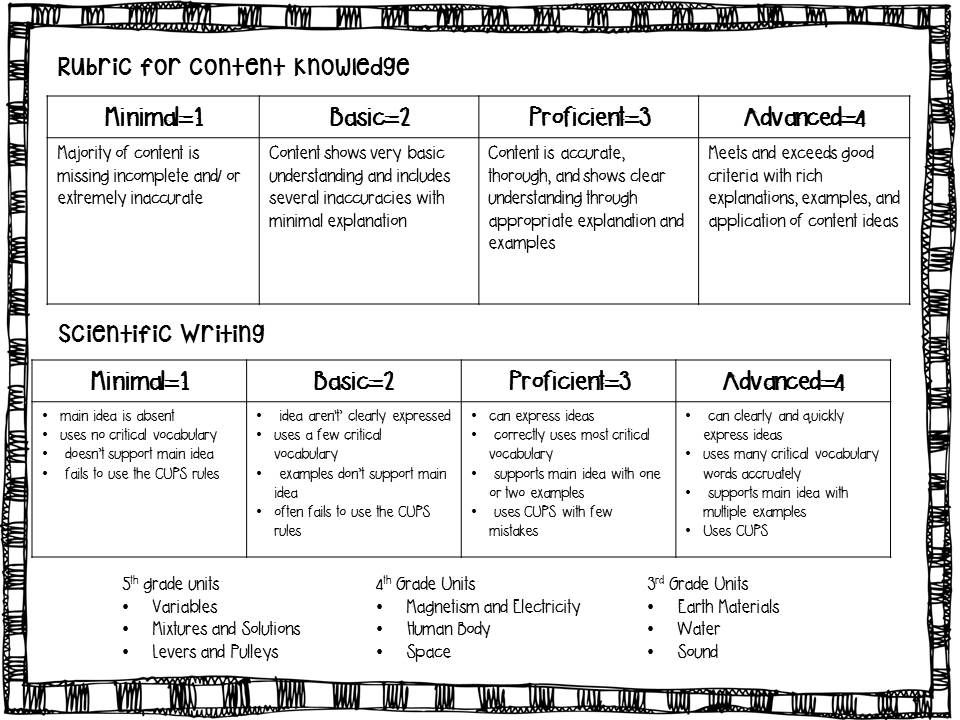 Measuring Up The First Day Back! - The Science School Yard