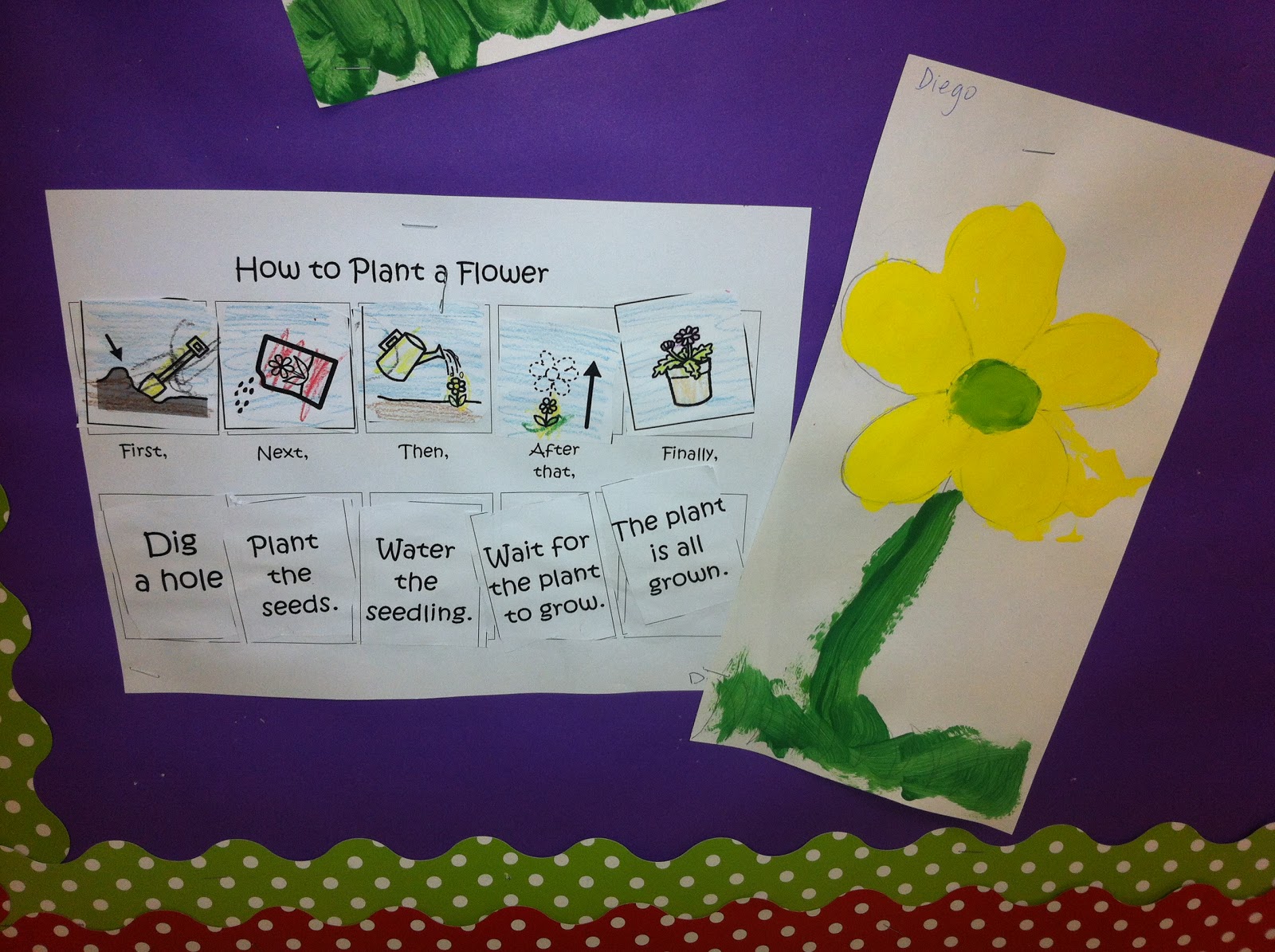 How to Plant a Flower Flow Map » Autism Adventures