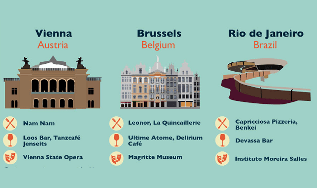 Top 150 Secret Destinations #infographic - Visualistan