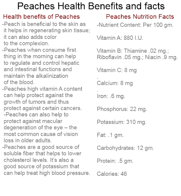 1topof: nutrition peach- health benefits and facts