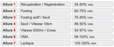 Je cours, tu cours, il court, nous courons...: Tables de Correspondance