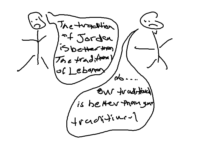 LSS 2053 Cultural Diversity: Ethnocentrism task