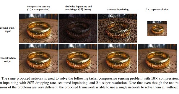 Nuit Blanche: One Network to Solve Them All --- Solving Linear Inverse Problems using Deep ...