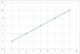 Statistical Inference: Reliability of Tests and Measurements