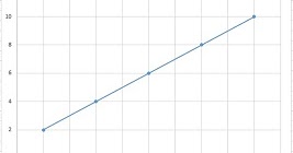 Statistical Inference: Reliability of Tests and Measurements