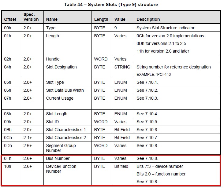 Martin's Coding Note: SMBios (System Management Bios)