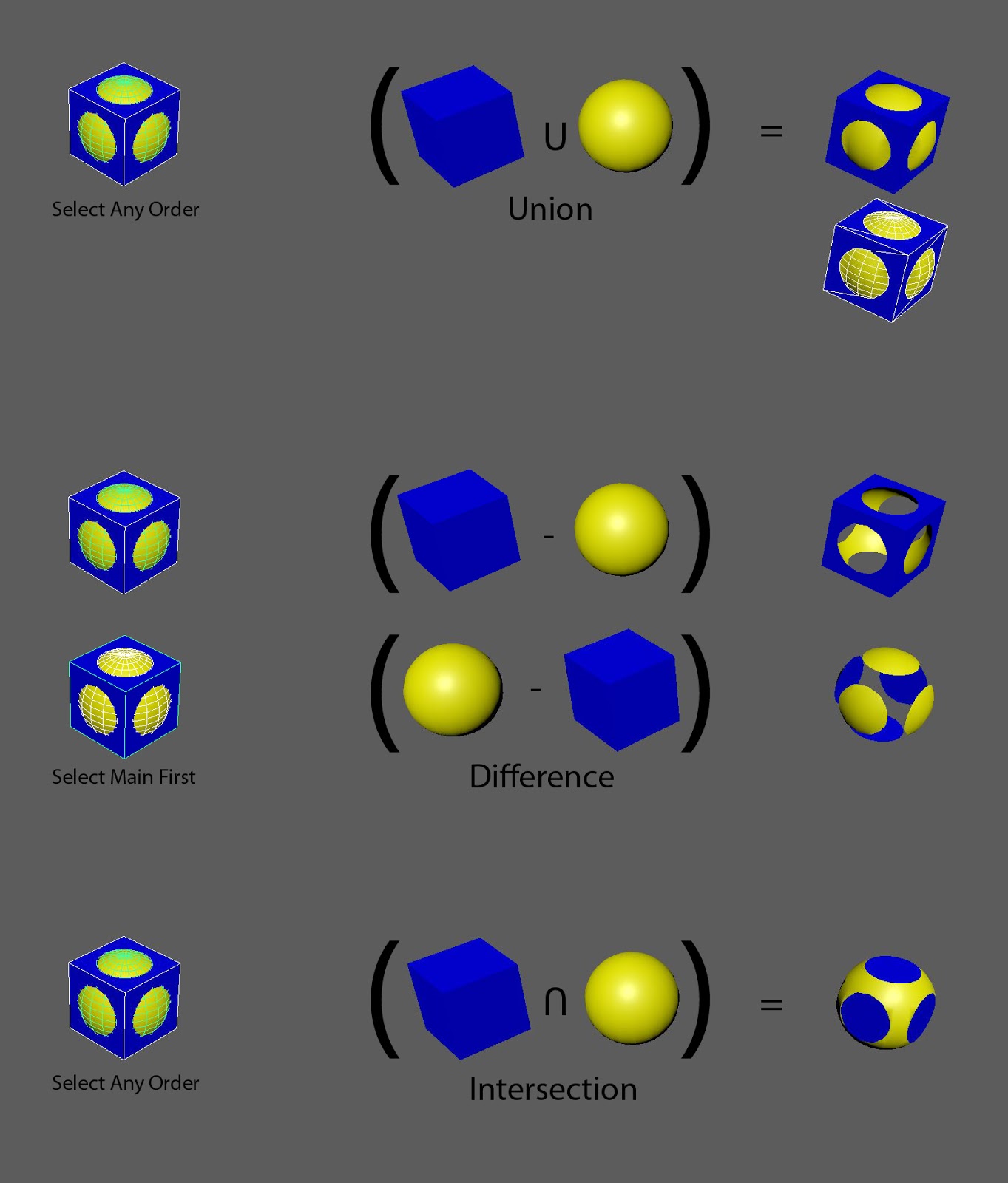 Digital-Evolutions: Constructive Solid Geometry: Maya Booleans