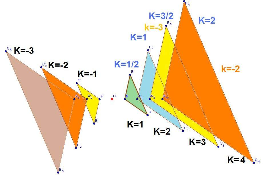 Algebra y transfomaciones del Plano