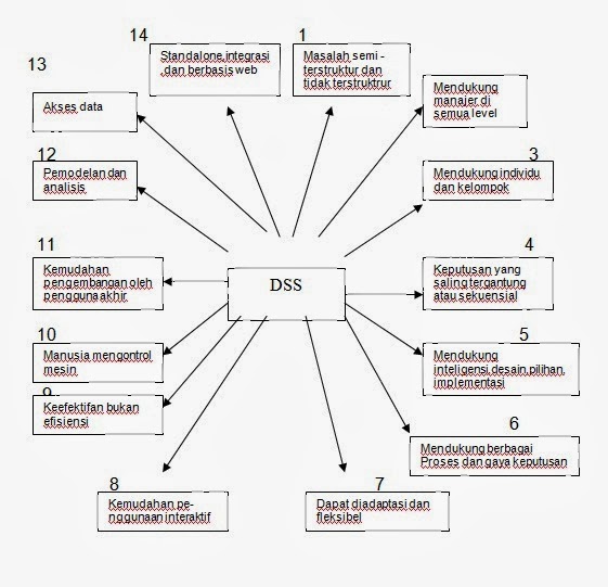 3 Bentuk Sistem Informasi - Welcome