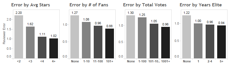 The Datographer: Recap: Iron Viz - Reviewing the Reviewers