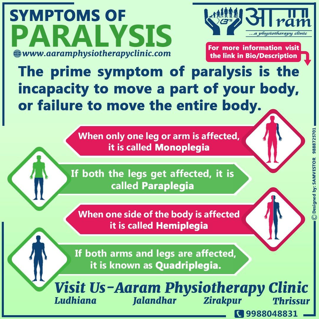 Symptoms of Paralysis | Aaram Physiotherapy Clinic