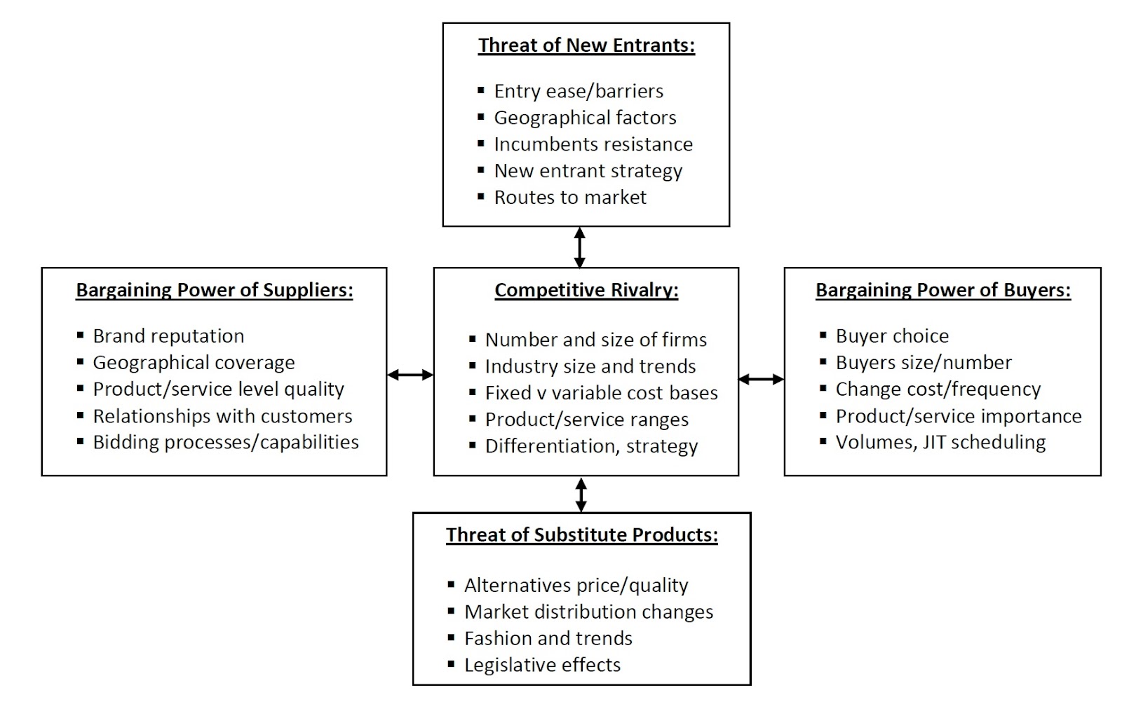 Porter’s Five Forces of Competitive Position ~ Z U L F E K A R S H U M O N