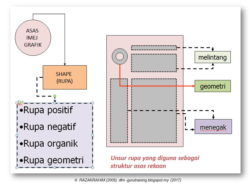 gurutraining: penerbitan dan rekabentuk buku/ majalah: REKABENTUK ...
