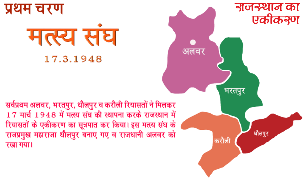 Learn by Images: Unification of Rajasthan - Formation of Matsya Sangh