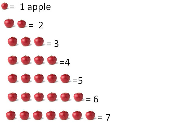 Maths Fun: Roman Number System and conversion of European into Roman System