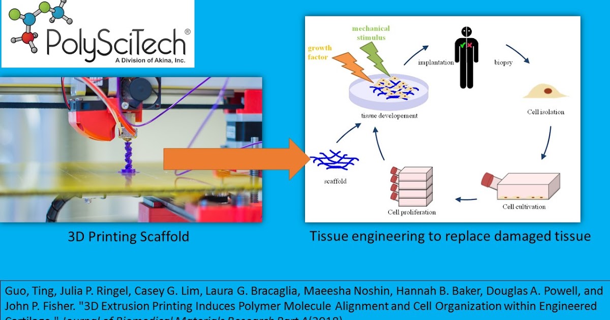 PolySciTech Technical Blog: PLGA from PolySciTech used in development ...