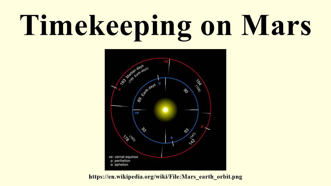 Timekeeping on Mars