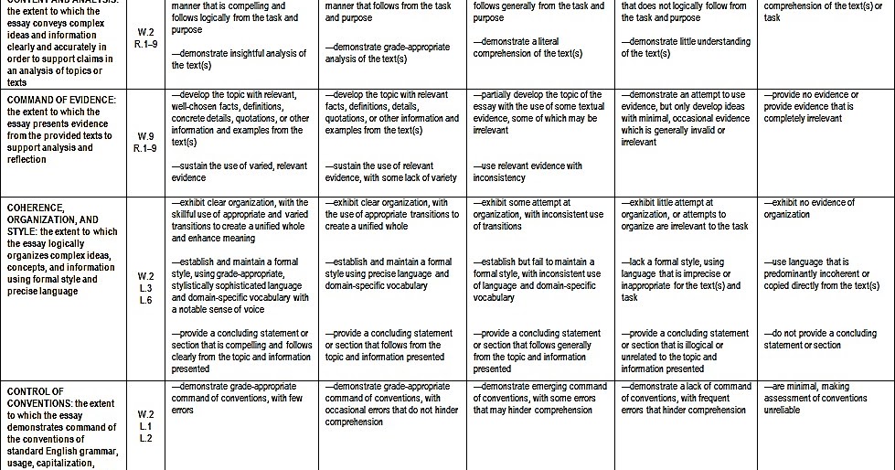 ELA and Math with Mrs. D : Writing Evaluation Rubric