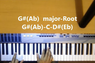 Piano Playing: Major triads with inversions in all 12 keys