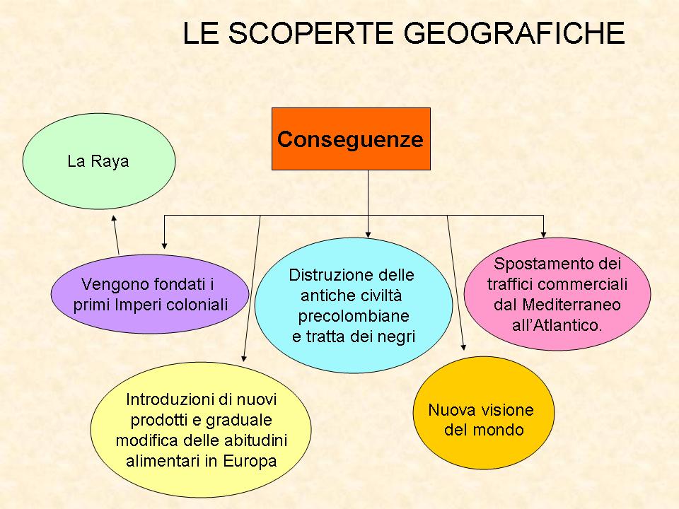 Tisiasulweb: Le scoperte geografiche