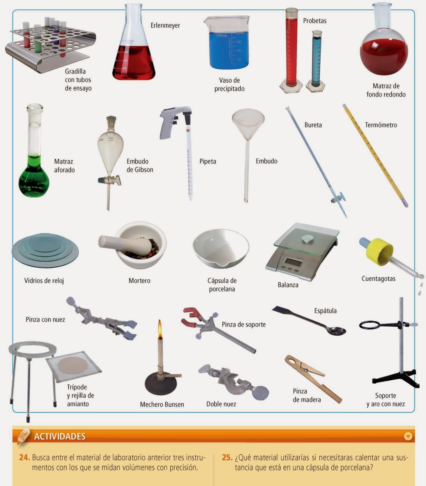 Conoce cómo se clasifica el Material de Laboratorio Net Interlab