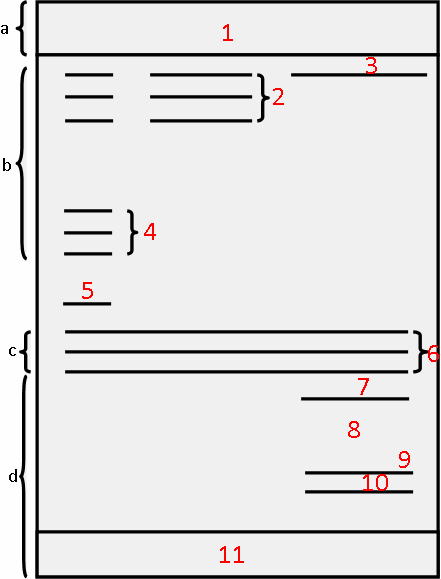 FEBRI IMMERSION CLASS: SURAT