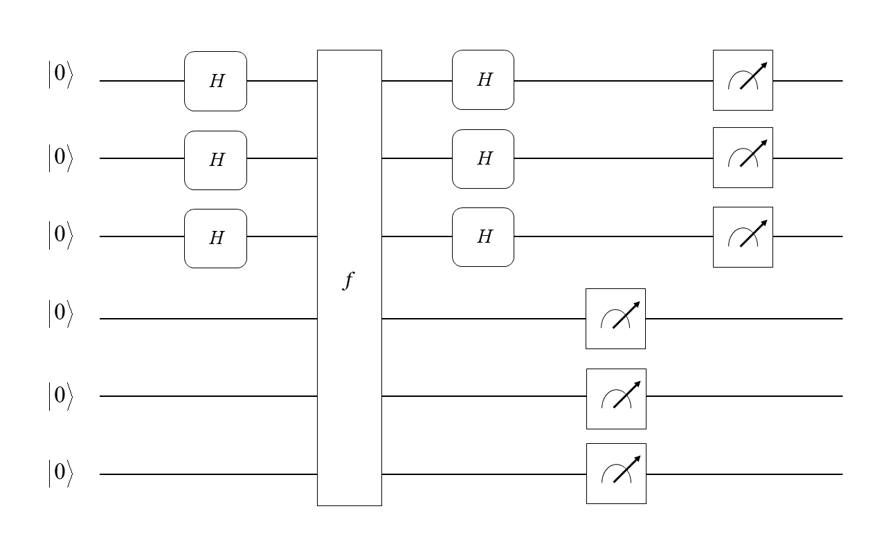 Quantum Gazette: Quantum speed-up in Simon's problem