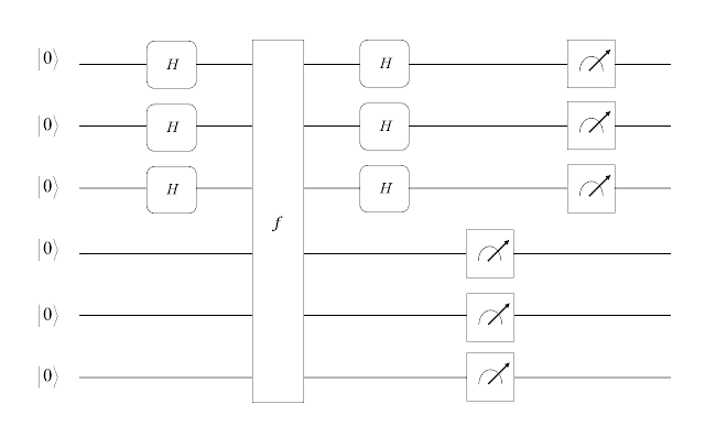 Quantum Gazette Quantum Speed Up In Simons Problem