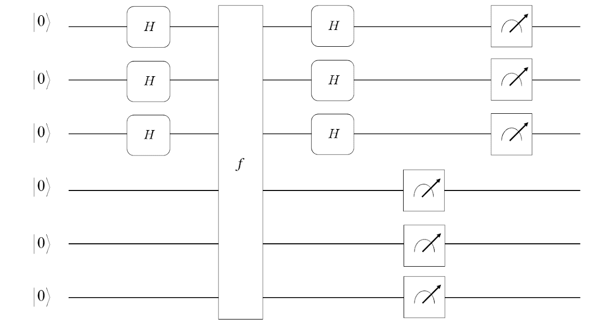 Quantum Gazette: Quantum speed-up in Simon's problem