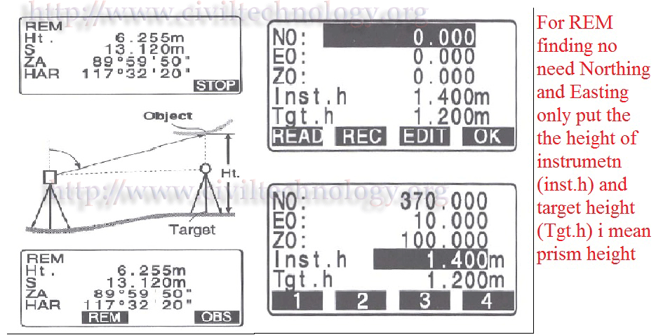 Remote Elevation Measurement rem with diagram