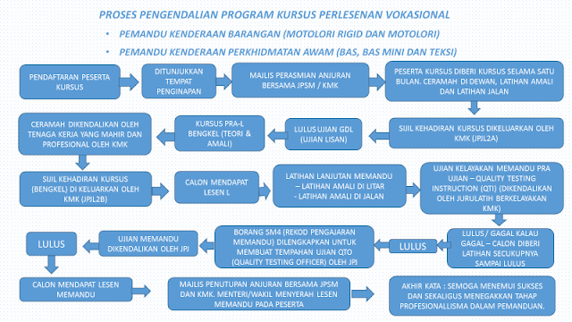 KHIDMAT MEMANDU KINABALU SDN BHD (KMK) : PROSES PENGENDALIAN PROGRAM ...