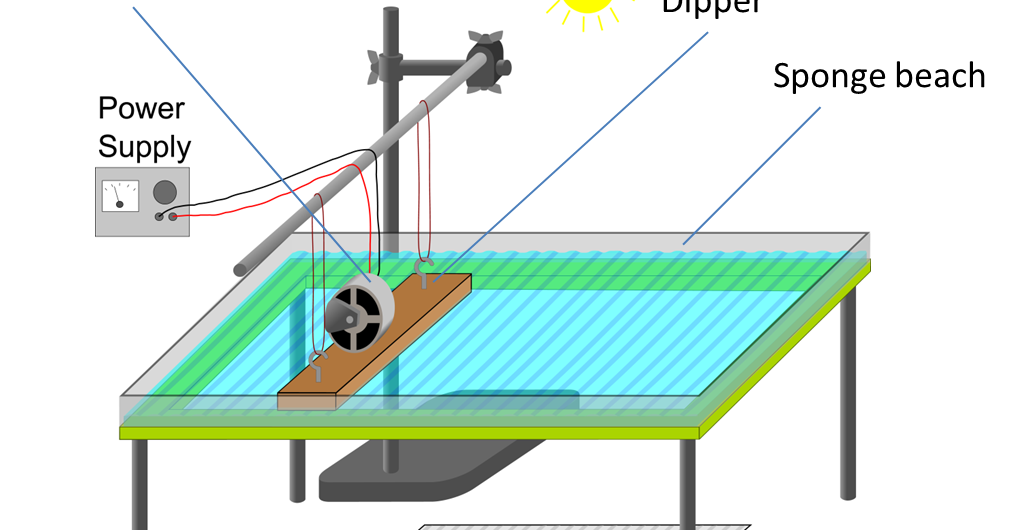 Phenomena of Waves | SPM Physics Form 4/Form 5 Revision Notes