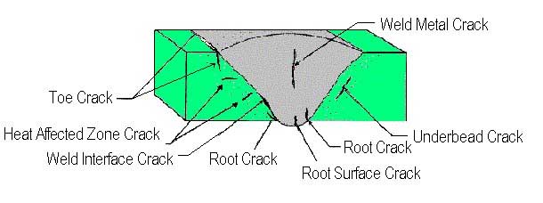 Something to Support Pipe or Fabrication | Piping & Fabrication