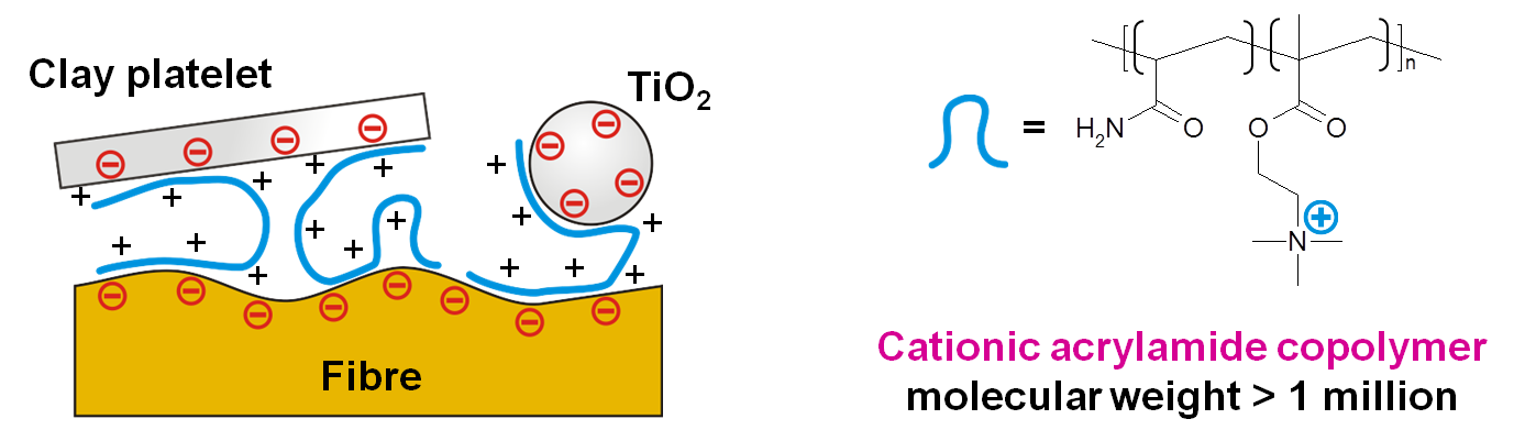 How To Make A Paper? (Chemists' Recipe)