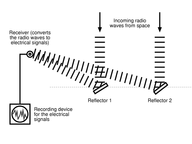 Kilpisjärvi Atmospheric Imaging Receiver Array: How do KAIRA and LOFAR ...
