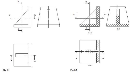 PRODUCT DESIGN: Sections and sectional views