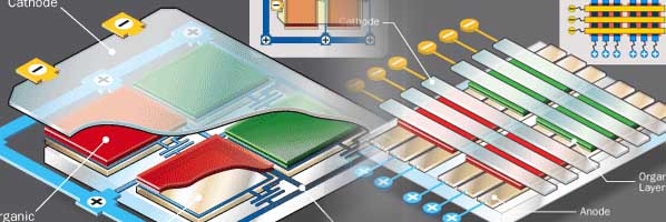 What is Active Matrix Display?
