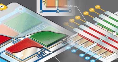 What is Active Matrix Display?