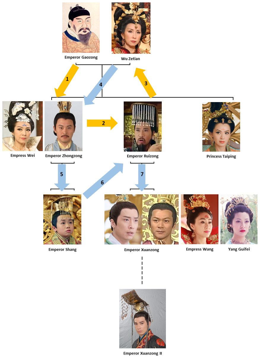 Casual TVB: Deep in the Realm of Conscience Connection