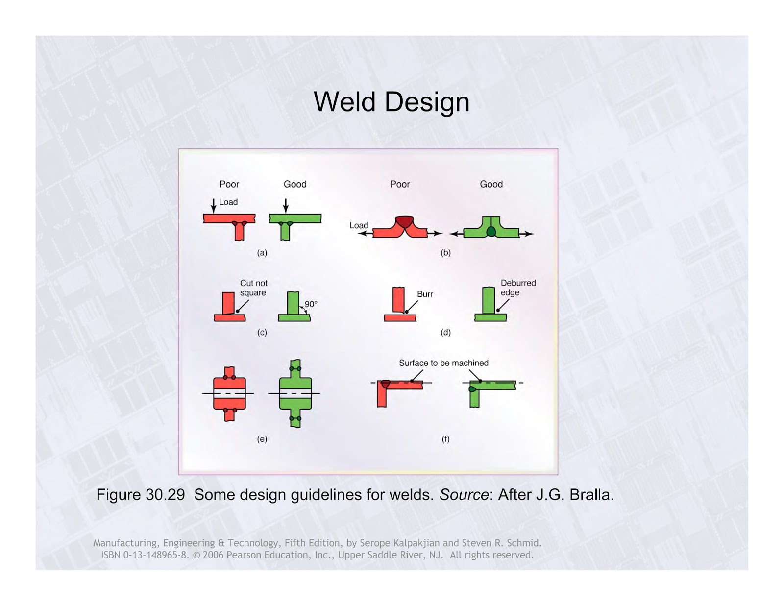 Your Engine: Chapter 30 - Fusion Welding Processes