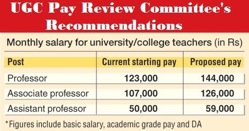 7th Pay Commission and UGC Pay Review Committee
