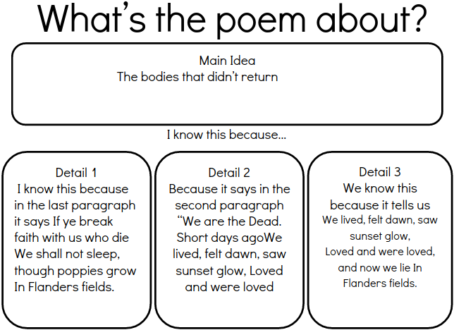 Zahn : ANZAC Poetry: Main idea