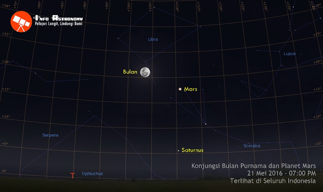 Bulan Biru dan Mars Merah Hiasi Langit Bumi Malam Ini - Info Astronomy