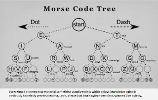 Morse Code Mnemonics - Easy Way To Learn Morse Code