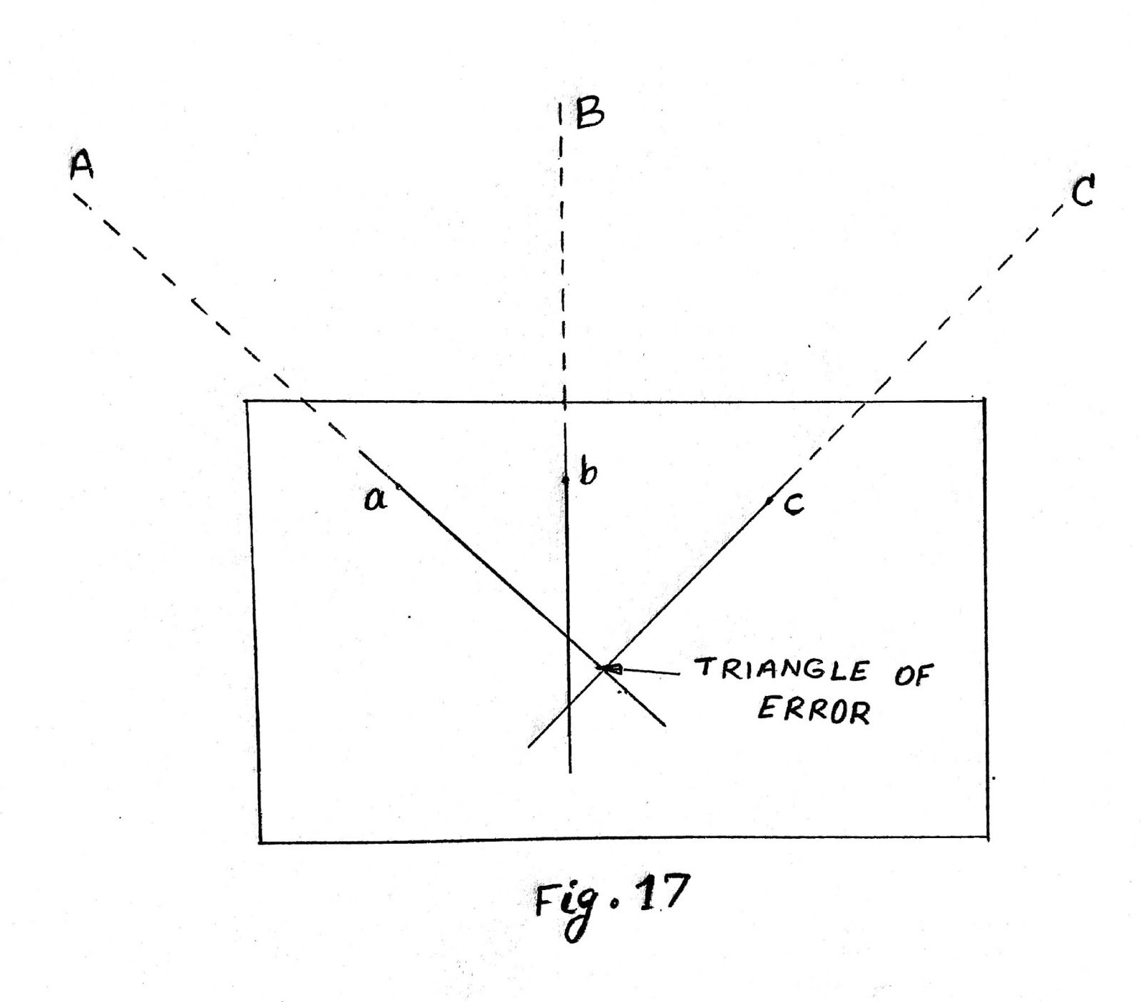 ENGINEERING SURVEY AND ESTIMATING : SPACIAL METHOD OF RESECTION