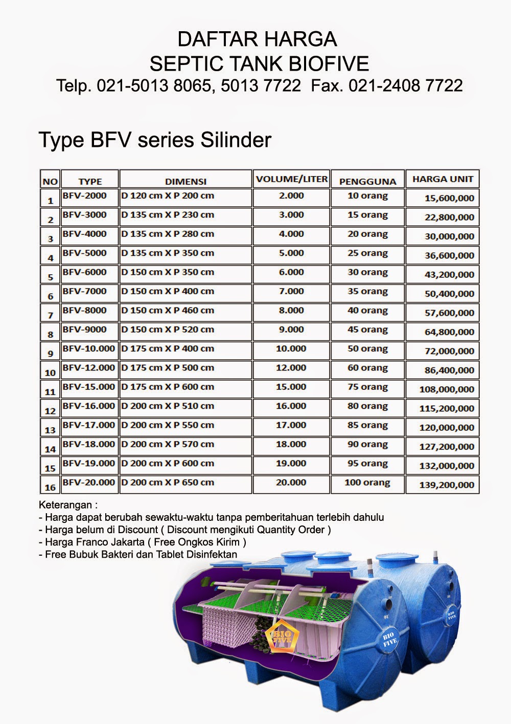 Septic Tank Biotech, Septic Tank Bio, STP Biotech System: Harga STP Biotech